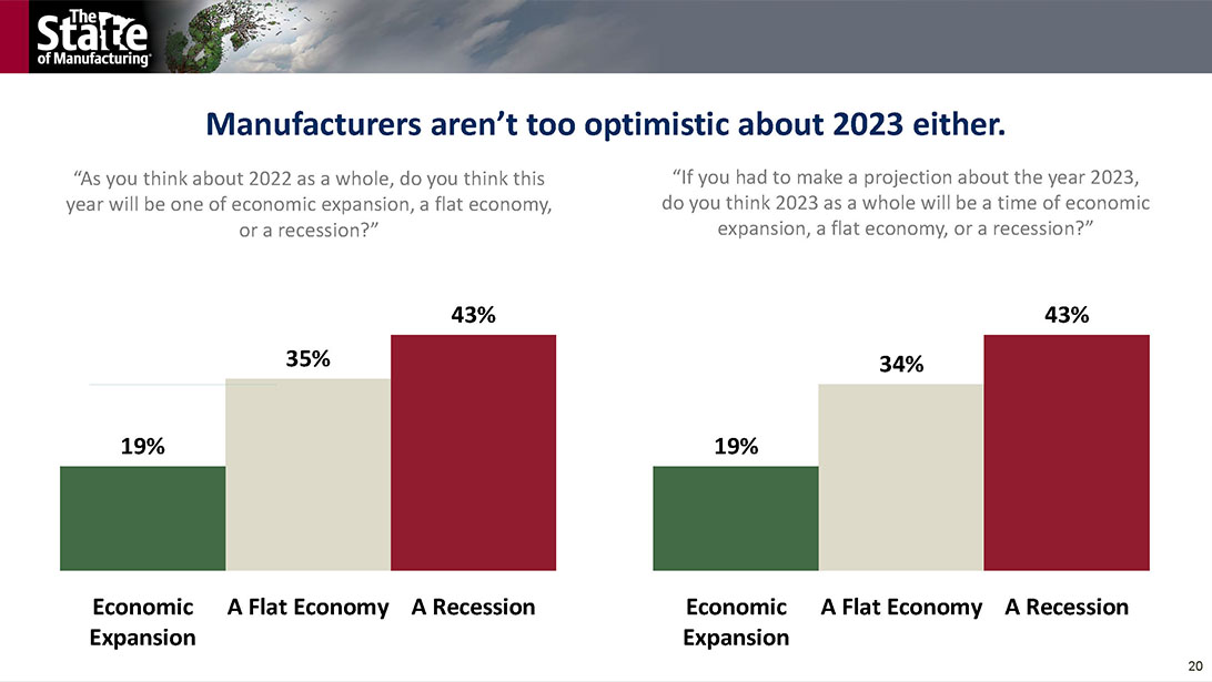 State of Manufacturing® - Enterprise Minnesota